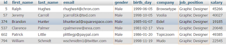 Basic SQL Statement การใช้งาน คำสั่ง SELECT เบื้องต้น Part 1 - Monkeywebstudio