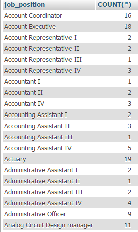 Basic SQL Statement การใช้งาน คำสั่ง SELECT เบื้องต้น Part 2 - Monkeywebstudio