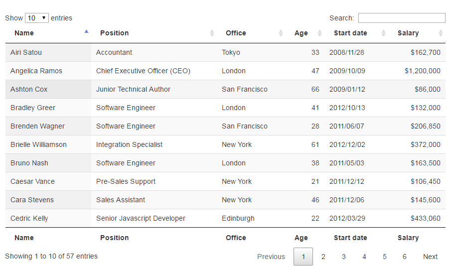 การใช้งาน DataTables Table plug-in for jQuery - Monkeywebstudio