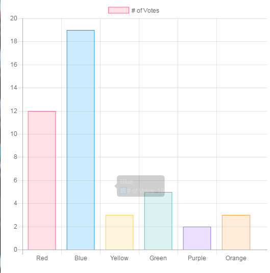 การใช้งาน Chart JS สร้างรายงานในรูปแบบกราฟ - Monkeywebstudio