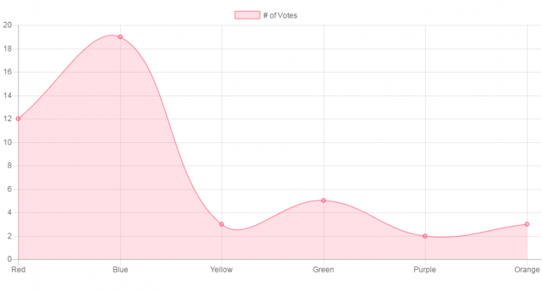 การใช้งาน Chart JS สร้างรายงานในรูปแบบกราฟ - Monkeywebstudio