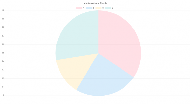 การใช้งาน Chart JS สร้างรายงานในรูปแบบกราฟ - Monkeywebstudio