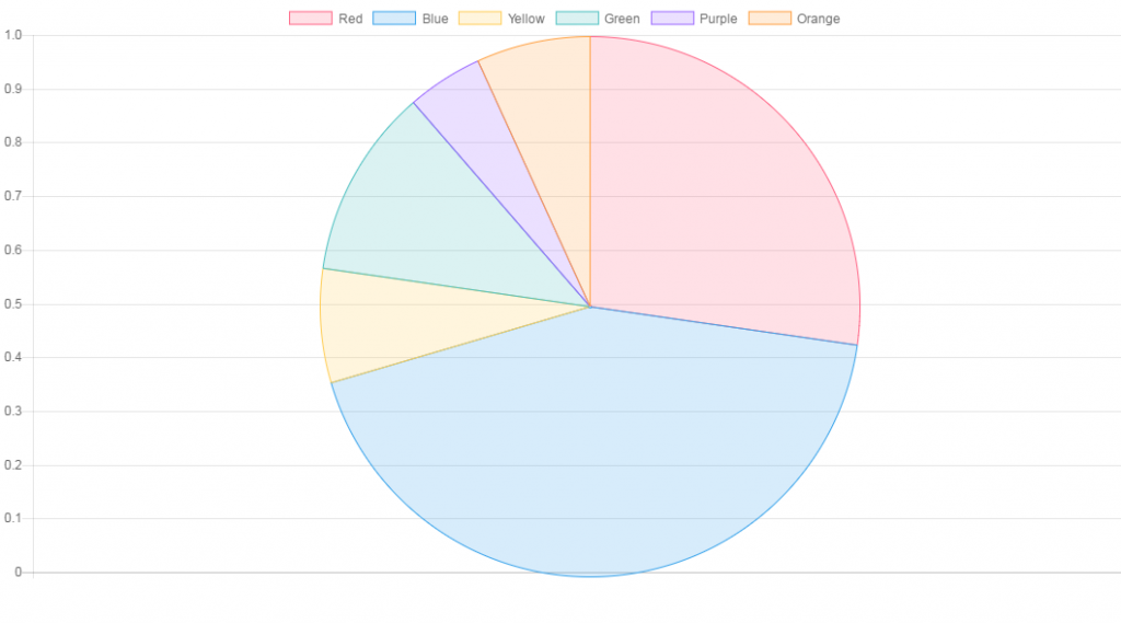 การใช้งาน Chart JS สร้างรายงานในรูปแบบกราฟ - Monkeywebstudio