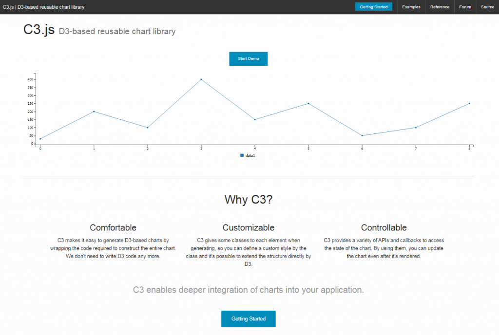 สร้างรายงานรูปแบบกราฟ อย่าง ง่าย ๆ ด้วย C3js Javascript chart library - Monkeywebstudio