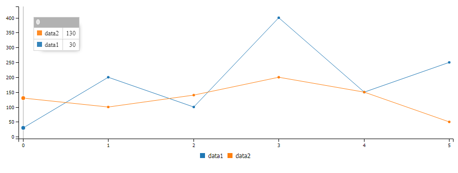 สร้างรายงานรูปแบบกราฟ อย่าง ง่าย ๆ ด้วย C3js Javascript chart library - Monkeywebstudio